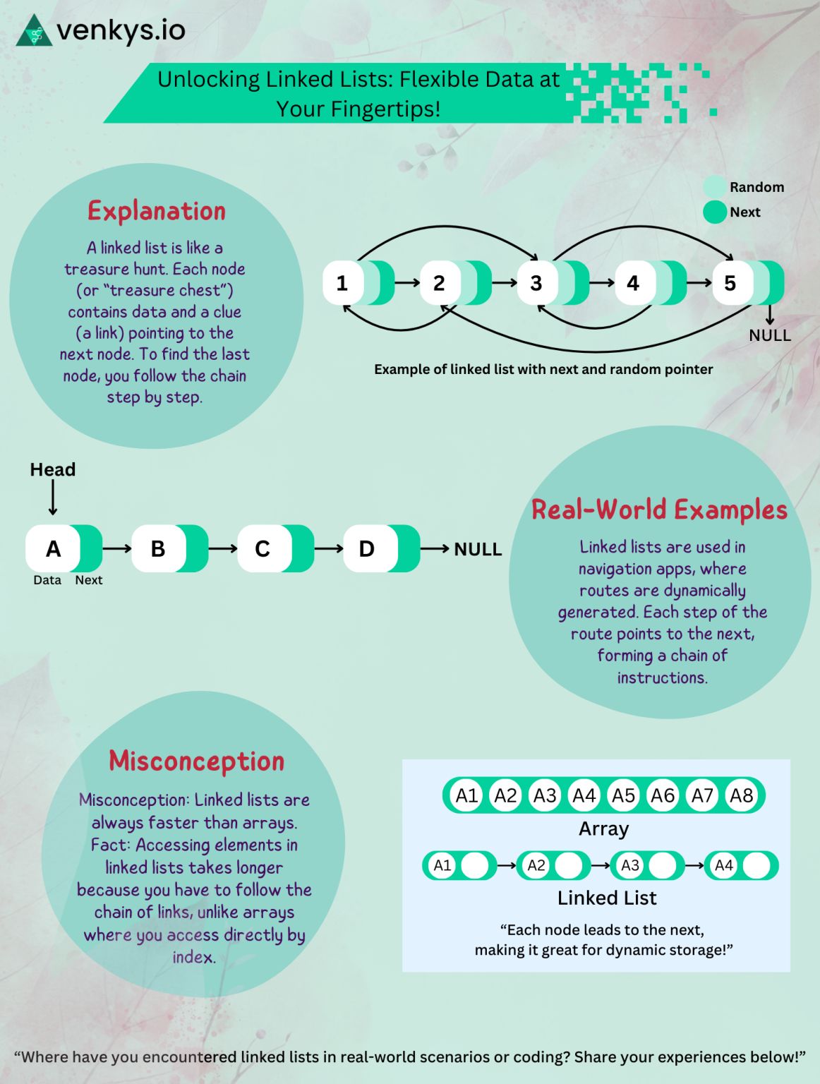 Venkys.io on LinkedIn: #linkedlists #datastructures #programming # ... Venkys.io on LinkedIn: #linkedlists #datastructures #programming # ...