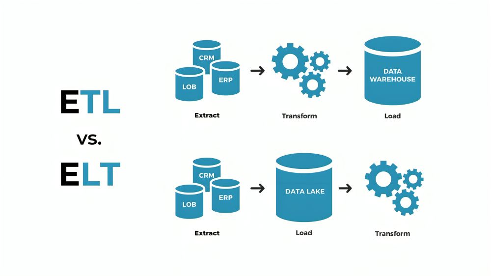 Eshwar M on LinkedIn: #dataengineering #etl #elt #bigdata Eshwar M on LinkedIn: #dataengineering #etl #elt #bigdata
