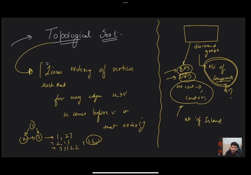 Completed Graph Data Structures course | M. Sameem posted on the topic ... Completed Graph Data Structures course | M. Sameem posted on the topic ...