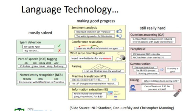 Saurabh Singh on LinkedIn: #nlp #day #extracting #nlp # ... Saurabh Singh on LinkedIn: #nlp #day #extracting #nlp # ...