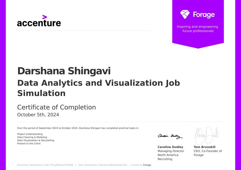Darshana Shingavi on LinkedIn: #dataanalytics #visualization # ... Darshana Shingavi on LinkedIn: #dataanalytics #visualization # ...