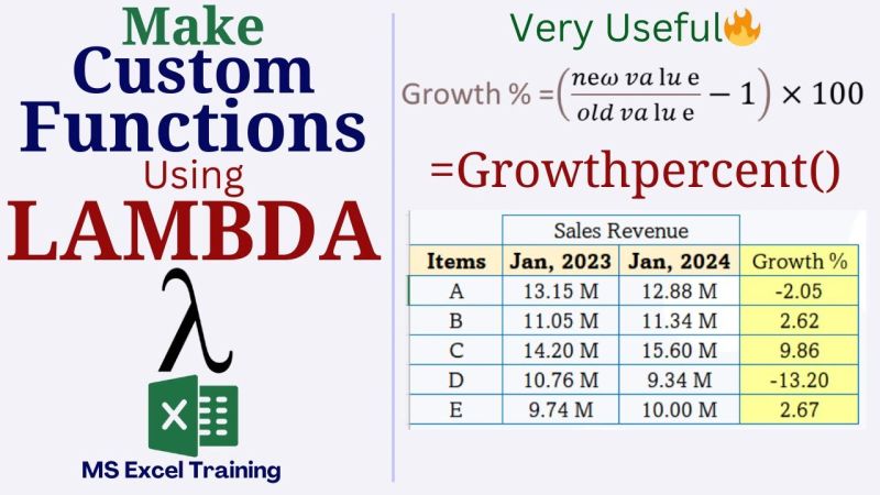 learn how to use LAMBDA function to create user defined functions in ... learn how to use LAMBDA function to create user defined functions in ...
