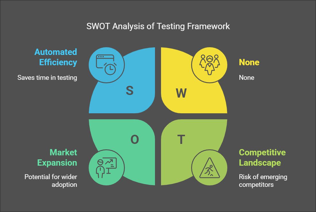 ๐ Cross-Browser Testing with BrowserStack: Elevating Web Application ... ๐ Cross-Browser Testing with BrowserStack: Elevating Web Application ...