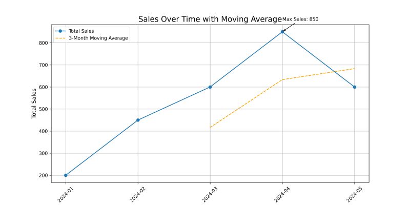 Zeeshan khattak on LinkedIn: #datascience #dataanalysis #python #github ... Zeeshan khattak on LinkedIn: #datascience #dataanalysis #python #github ...