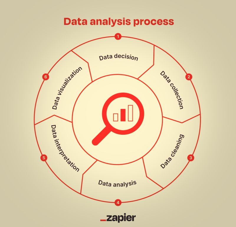 Harsh Verma on LinkedIn: #dataanalysis #datascience #python # ... Harsh Verma on LinkedIn: #dataanalysis #datascience #python # ...