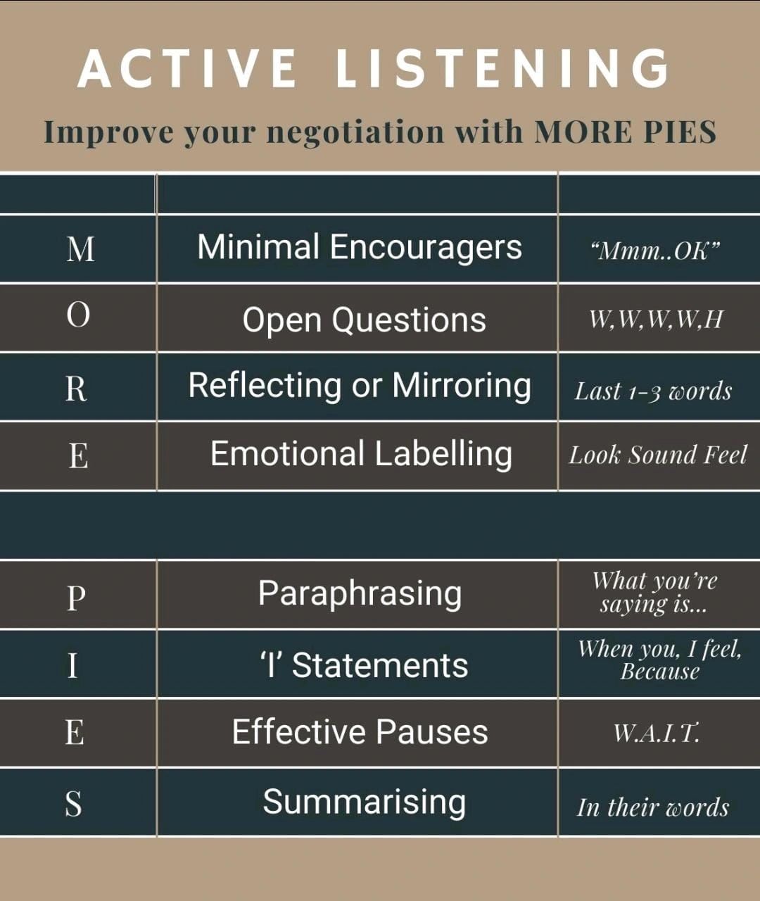Maneesh Kumar Rajan on LinkedIn: #sales #activelistening #negotiation # ... Maneesh Kumar Rajan on LinkedIn: #sales #activelistening #negotiation # ...