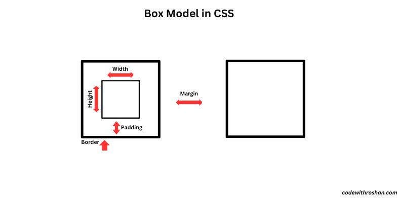 Roshan Naik on LinkedIn: #css #css3 #cssflexbox Roshan Naik on LinkedIn: #css #css3 #cssflexbox