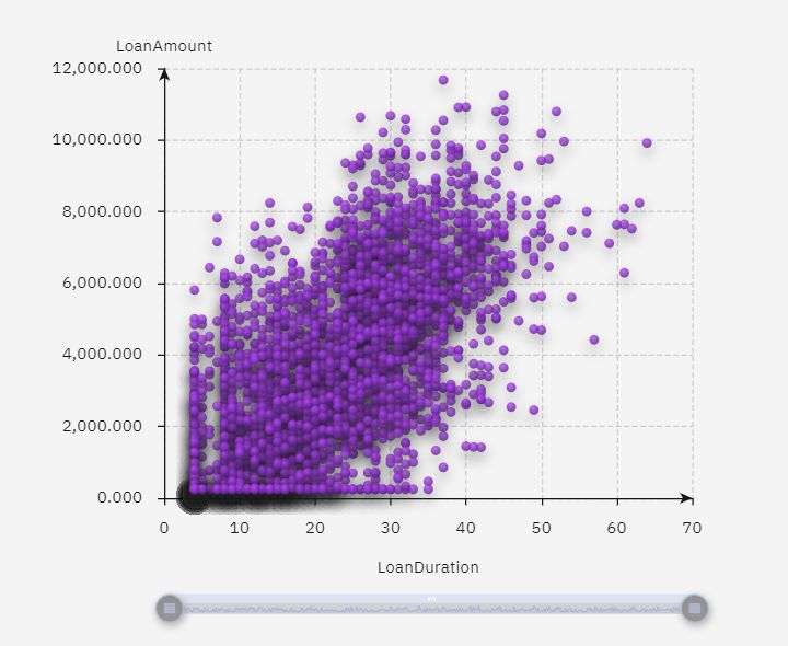 Rinshika Dubey on LinkedIn: #dataanalytics #visualization #ibmcloud # ... Rinshika Dubey on LinkedIn: #dataanalytics #visualization #ibmcloud # ...