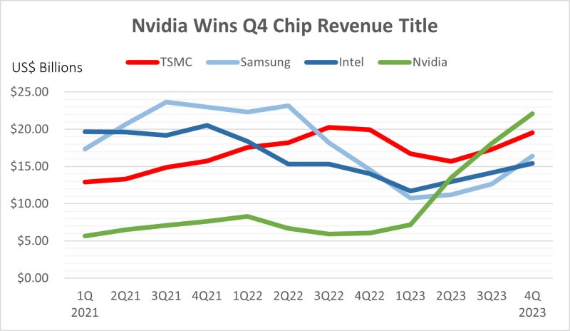 Subhash KM on LinkedIn: #nvidia #tsmc #samsung #intel # ... Subhash KM on LinkedIn: #nvidia #tsmc #samsung #intel # ...