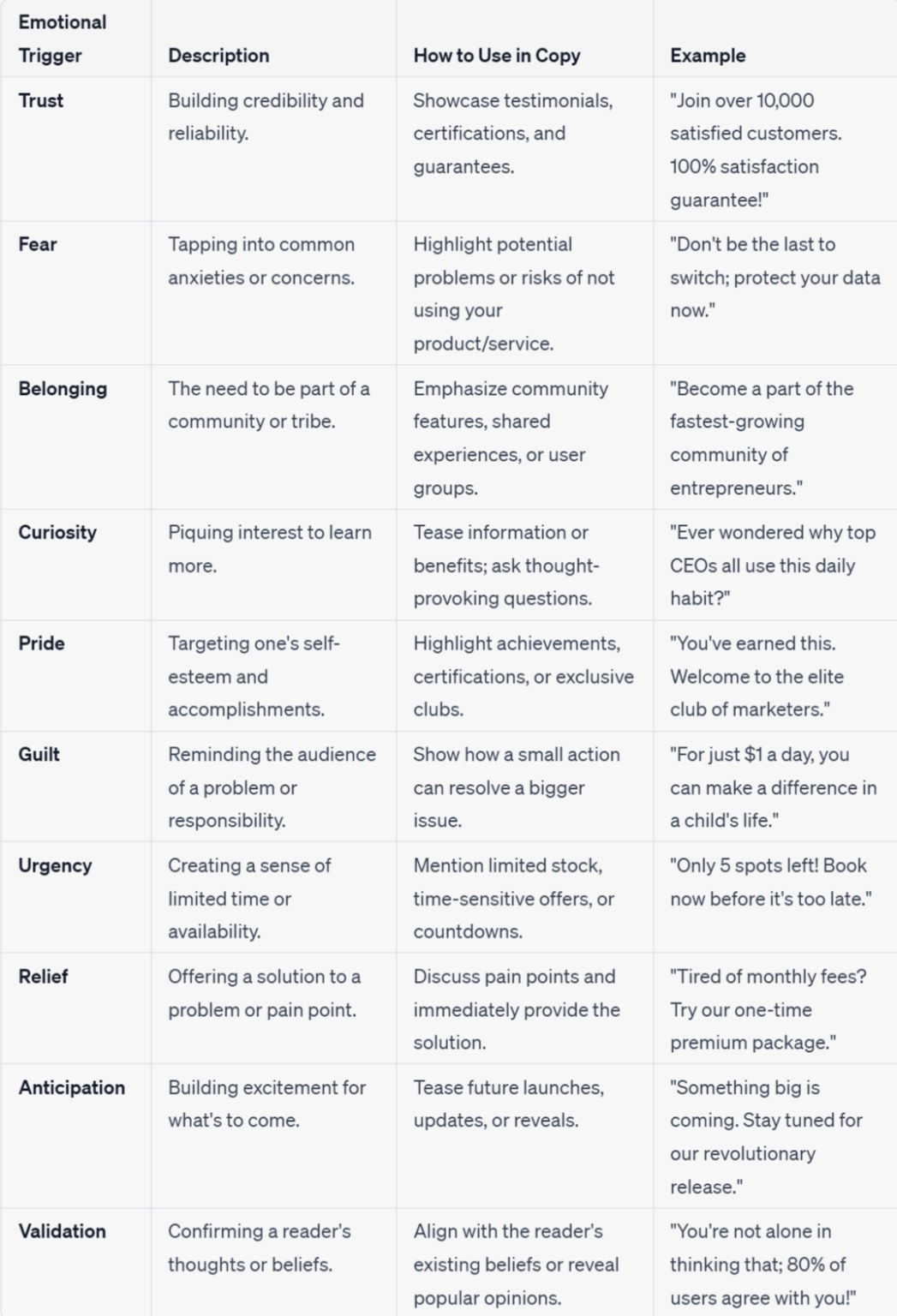 Chase Dimond on LinkedIn: Copywriters, Here are 10 emotional triggers ... Chase Dimond on LinkedIn: Copywriters, Here are 10 emotional triggers ...