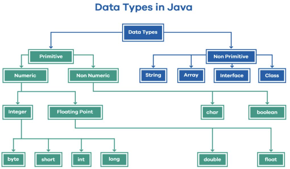 MANOJ KUMAR POLINENI on LinkedIn: #java #programming #datastructures # ... MANOJ KUMAR POLINENI on LinkedIn: #java #programming #datastructures # ...