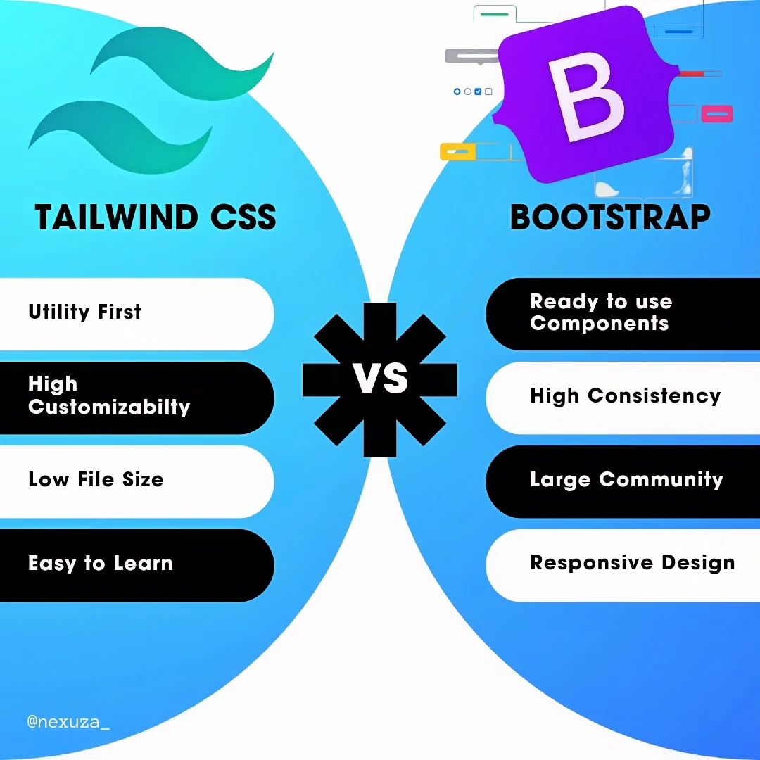 Nexuza. on LinkedIn: #webdev #tailwindcss #bootstrap #css # ... Nexuza. on LinkedIn: #webdev #tailwindcss #bootstrap #css # ...