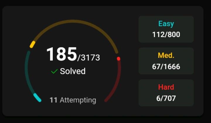Lavish Kumar on LinkedIn: Today I solved 1 Leetcode problem- 1. Is ... Lavish Kumar on LinkedIn: Today I solved 1 Leetcode problem- 1. Is ...