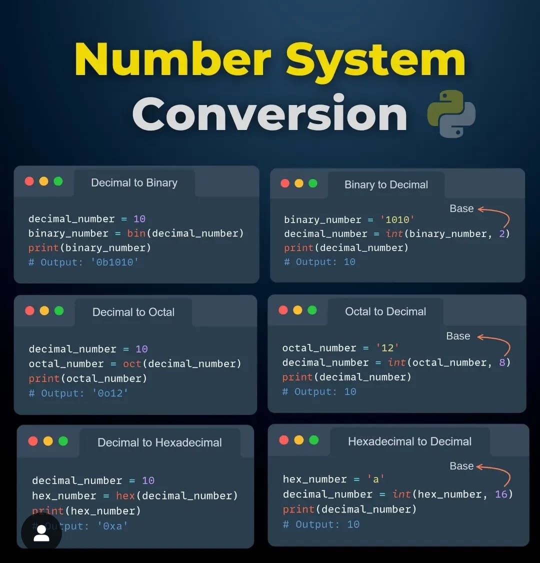 #python #numbersystem #pythontips #100daysofcode #programmingbasics ... #python #numbersystem #pythontips #100daysofcode #programmingbasics ...