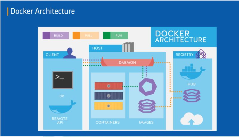 Rahul K on LinkedIn: #docker #cloud #devops #devops #aws #kubernetes # ... Rahul K on LinkedIn: #docker #cloud #devops #devops #aws #kubernetes # ...