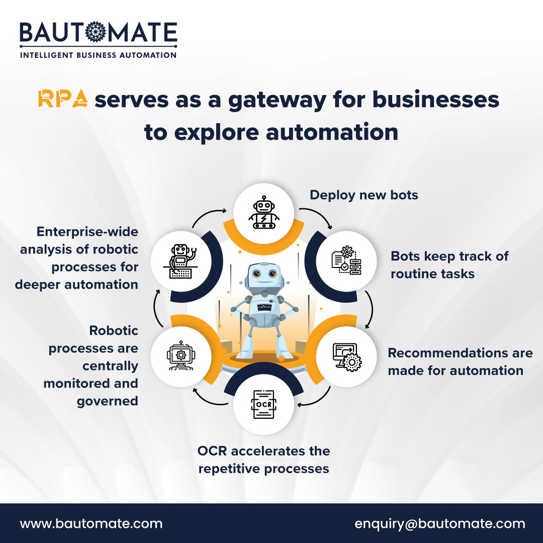 Bautomate | AI-Powered Process Automation Solution on LinkedIn: Robotic ... Bautomate | AI-Powered Process Automation Solution on LinkedIn: Robotic ...