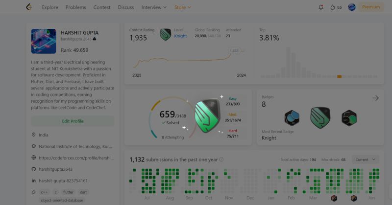 Harshit Gupta on LinkedIn: #leetcode #coding #achievement #milestone # ... Harshit Gupta on LinkedIn: #leetcode #coding #achievement #milestone # ...