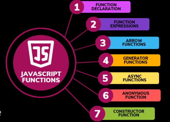 What is a function in JavaScript? | PANKAJ JOSHI posted on the topic ... What is a function in JavaScript? | PANKAJ JOSHI posted on the topic ...