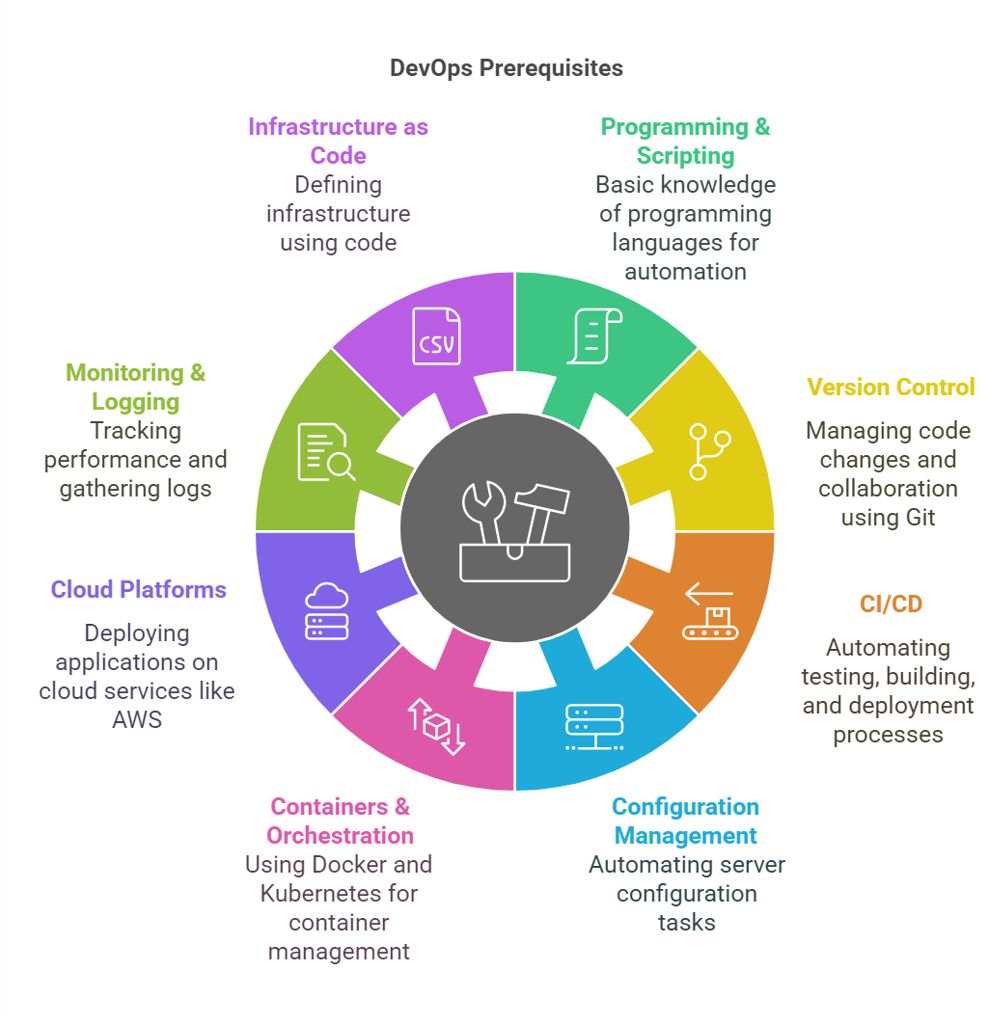 Mayank Pratap Singh on LinkedIn: #devops Mayank Pratap Singh on LinkedIn: #devops