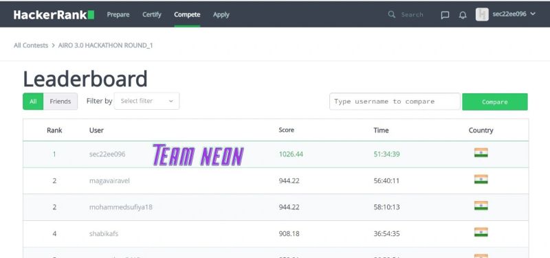#airo3hackathon #teamneon #coding #hackathon #linkedinpost | Vishwanth ... #airo3hackathon #teamneon #coding #hackathon #linkedinpost | Vishwanth ...