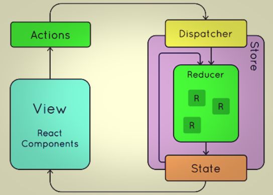 Karan Sharma on LinkedIn: #reactjs #reduxtoolkit #webdevelopment # ... Karan Sharma on LinkedIn: #reactjs #reduxtoolkit #webdevelopment # ...