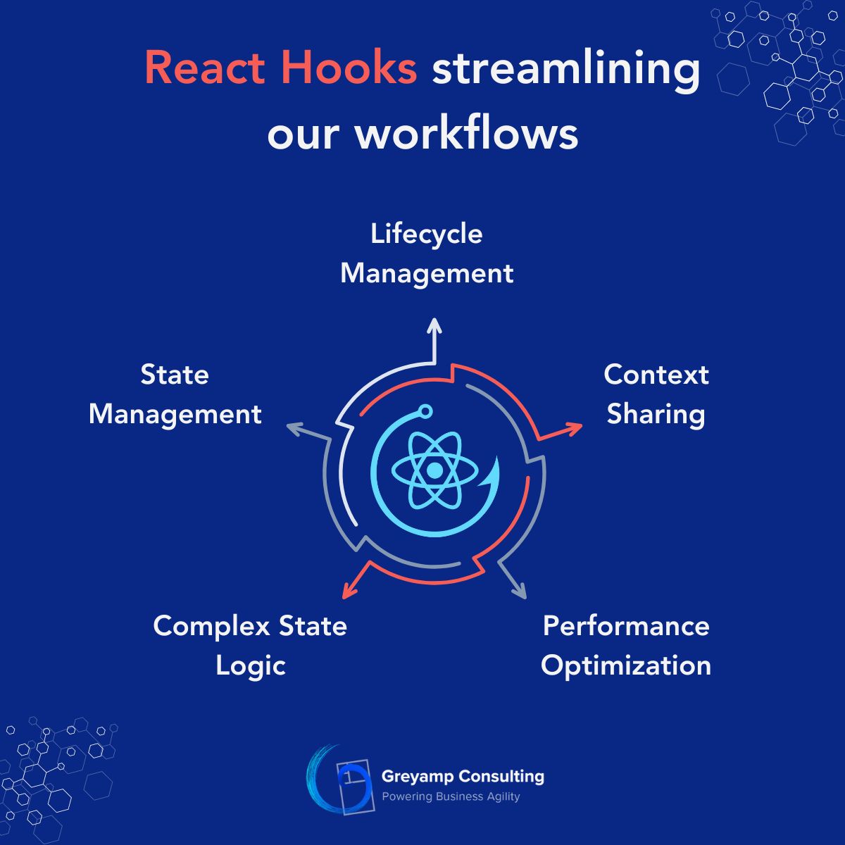 Greyamp Consulting on LinkedIn: 🚀 Mastering React with Hooks ... Greyamp Consulting on LinkedIn: 🚀 Mastering React with Hooks ...