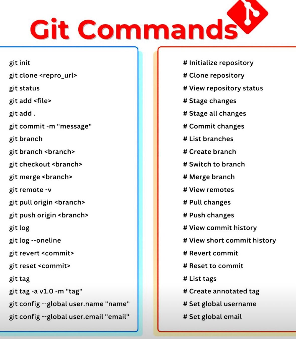 Abhishek Anand on LinkedIn: #webdevelopment #frontend #javascript # ... Abhishek Anand on LinkedIn: #webdevelopment #frontend #javascript # ...