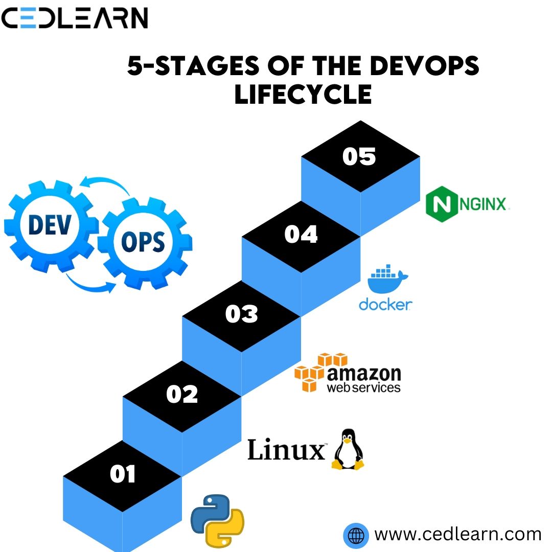Cedlearn on LinkedIn: #awswebinar #devopstraining #cedlearn # ... Cedlearn on LinkedIn: #awswebinar #devopstraining #cedlearn # ...