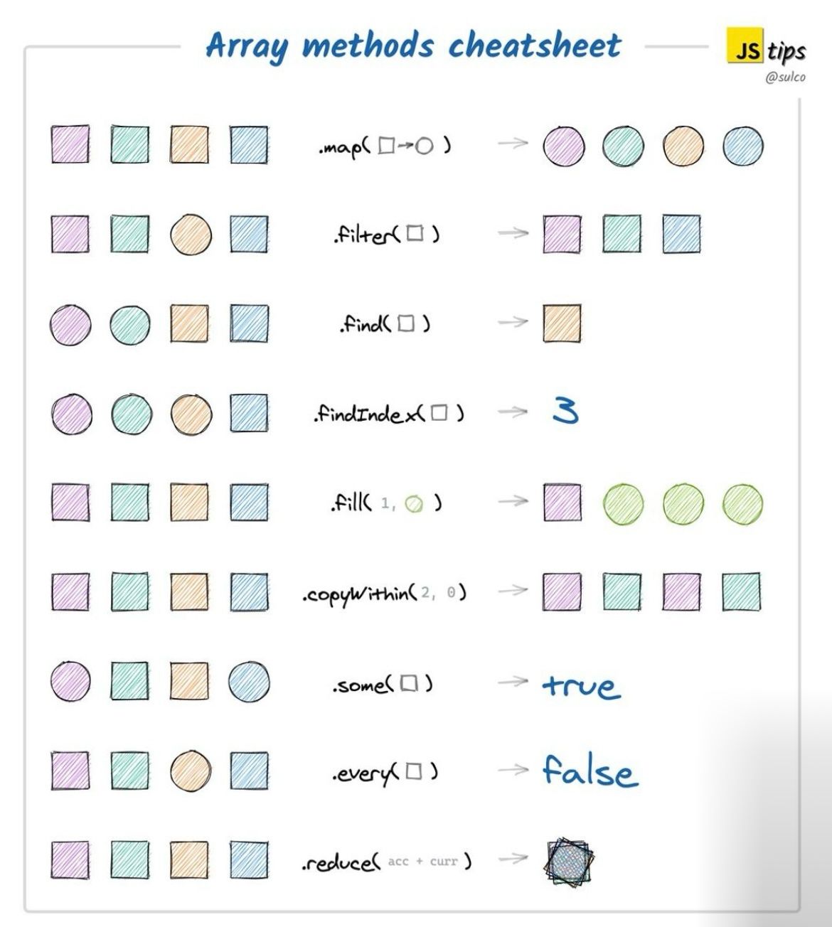 Vasanth Ravichandiran on LinkedIn: #javacript #javascript #arraymethods ... Vasanth Ravichandiran on LinkedIn: #javacript #javascript #arraymethods ...