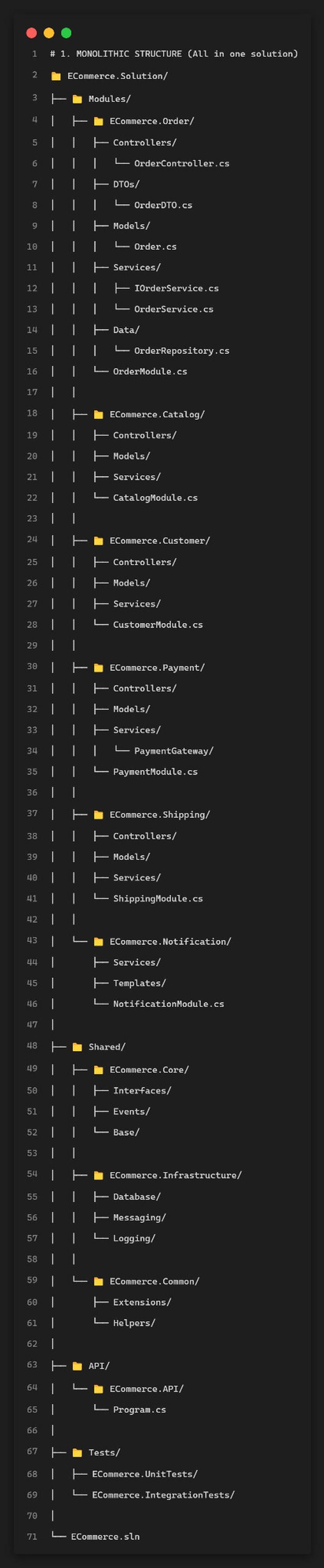 Yasowant Nayak on LinkedIn: #microservices #modularmonolith # ... Yasowant Nayak on LinkedIn: #microservices #modularmonolith # ...