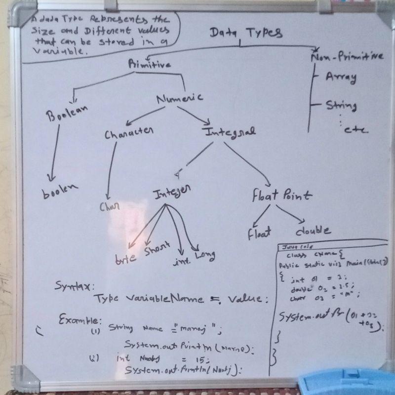 Er. Manoj Kumar on LinkedIn: #java Er. Manoj Kumar on LinkedIn: #java