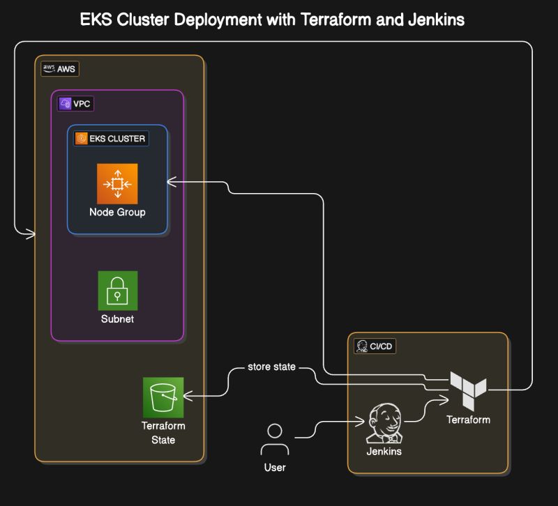 Navneet Shahi on LinkedIn: #devops #cicd #docker #jenkins #aws #github ... Navneet Shahi on LinkedIn: #devops #cicd #docker #jenkins #aws #github ...