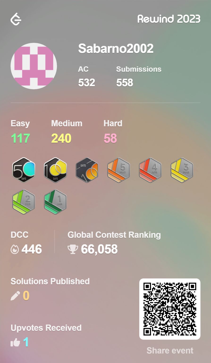 Sabarno Biswas on LinkedIn: #dsa #leetcode2023 #leetcoderewind #coding ... Sabarno Biswas on LinkedIn: #dsa #leetcode2023 #leetcoderewind #coding ...