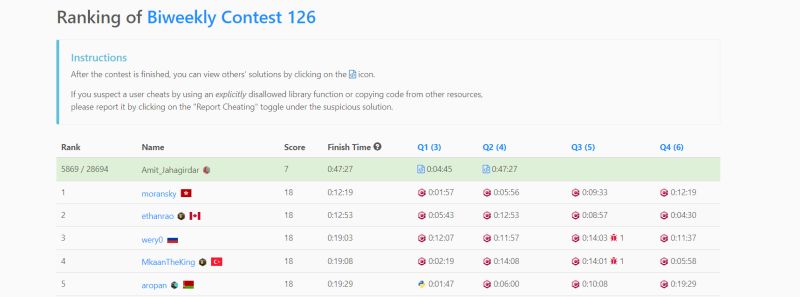Leetcode Biweekly contest 126 update solved 2/4 questions and Achieved ... Leetcode Biweekly contest 126 update solved 2/4 questions and Achieved ...