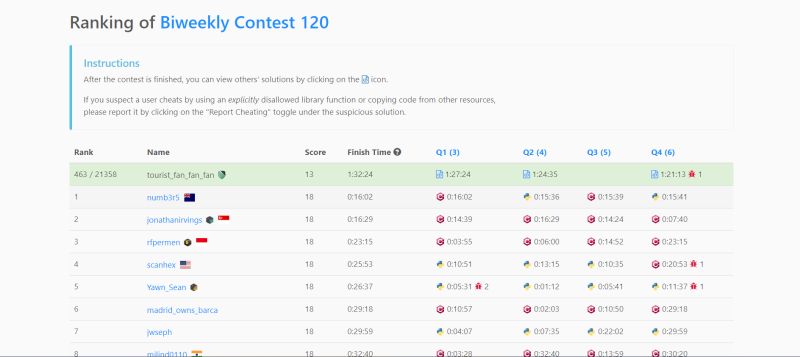 Saksham Yadav on LinkedIn: Participated in LeetCode Biweekly. Got Rank ... Saksham Yadav on LinkedIn: Participated in LeetCode Biweekly. Got Rank ...