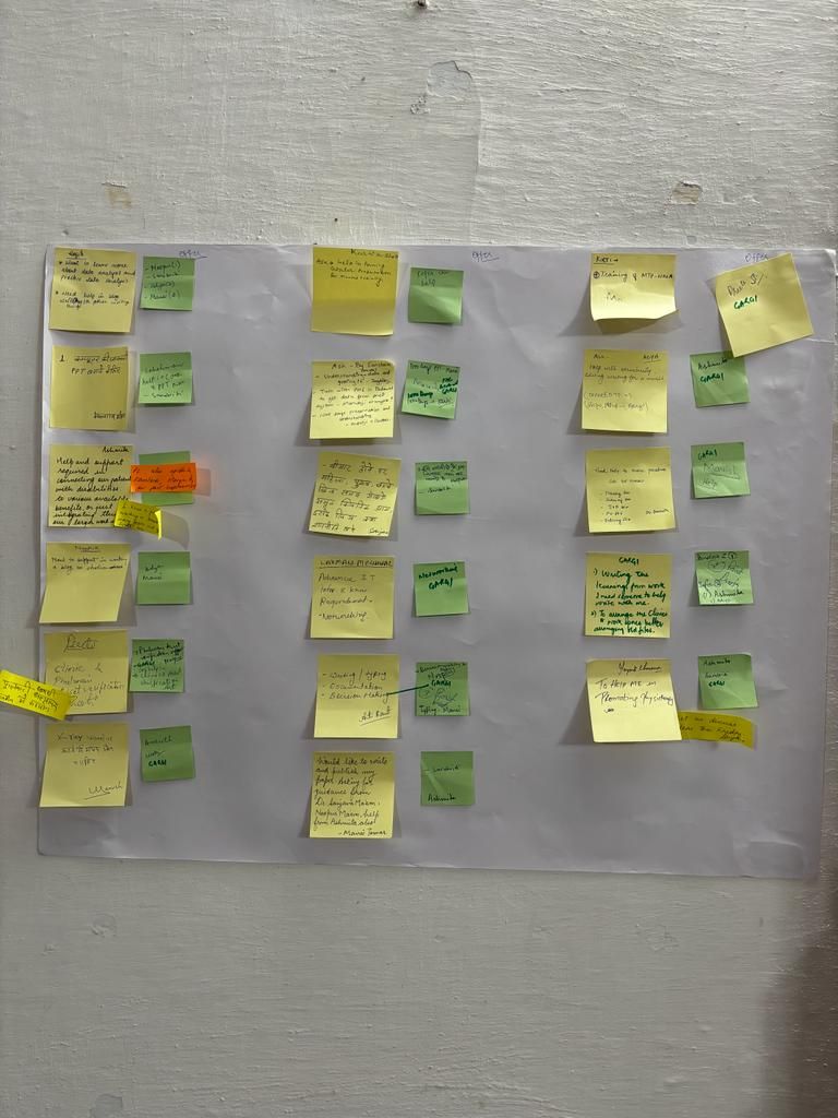 Asks and Offers We recently did the exercise “Asks and offers” with our ... Asks and Offers We recently did the exercise “Asks and offers” with our ...