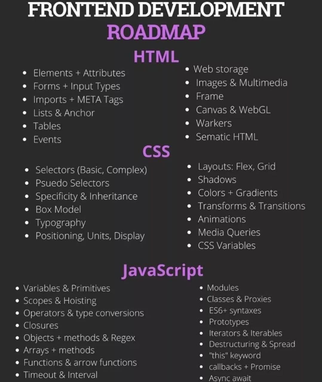 #html #css #javascript | Gagan Saini #html #css #javascript | Gagan Saini