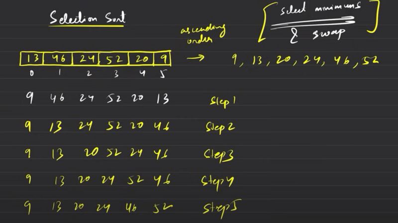 Arpit Garg on LinkedIn: #100daysofcode #100daysofcode ... Arpit Garg on LinkedIn: #100daysofcode #100daysofcode ...