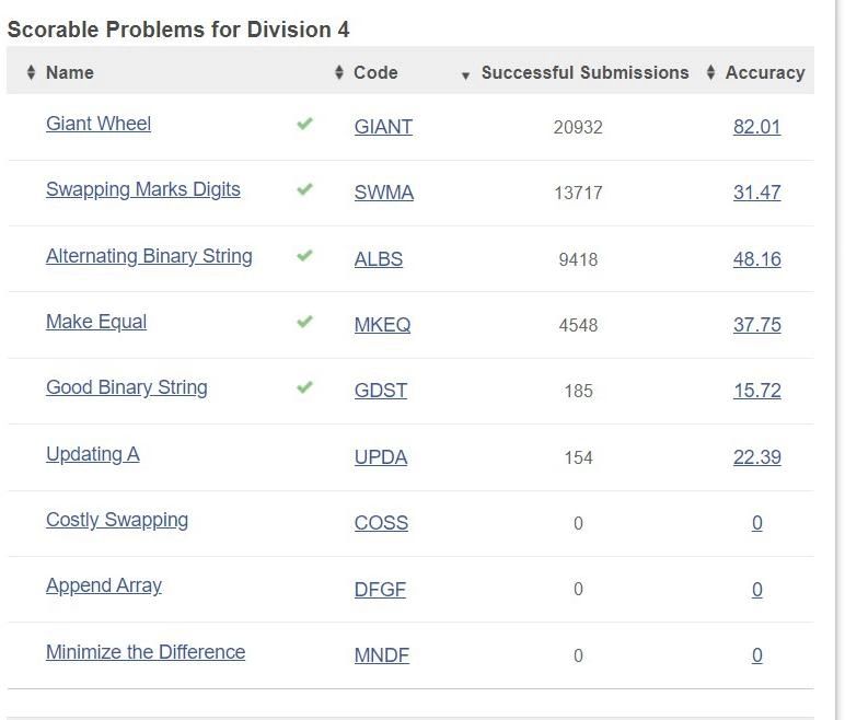 #codechef #starter #contest #dsa #problemsolving #codingchallenge # ... #codechef #starter #contest #dsa #problemsolving #codingchallenge # ...