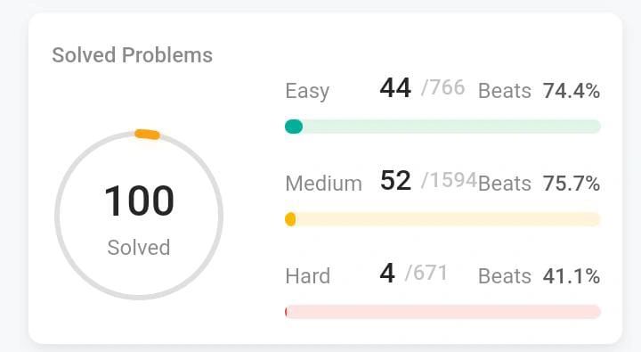 Doppalapudi Divya Sree on LinkedIn: #leetcode #milestone # ... Doppalapudi Divya Sree on LinkedIn: #leetcode #milestone # ...
