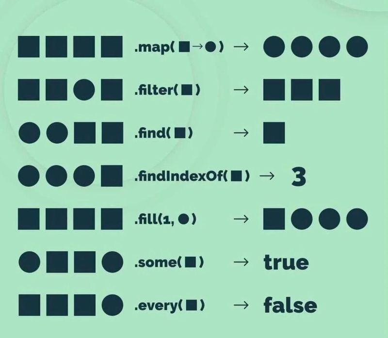 Discovering JavaScript Array Methods: 🔥 Hello Everyone! 🌟 Let's talk ... Discovering JavaScript Array Methods: 🔥 Hello Everyone! 🌟 Let's talk ...