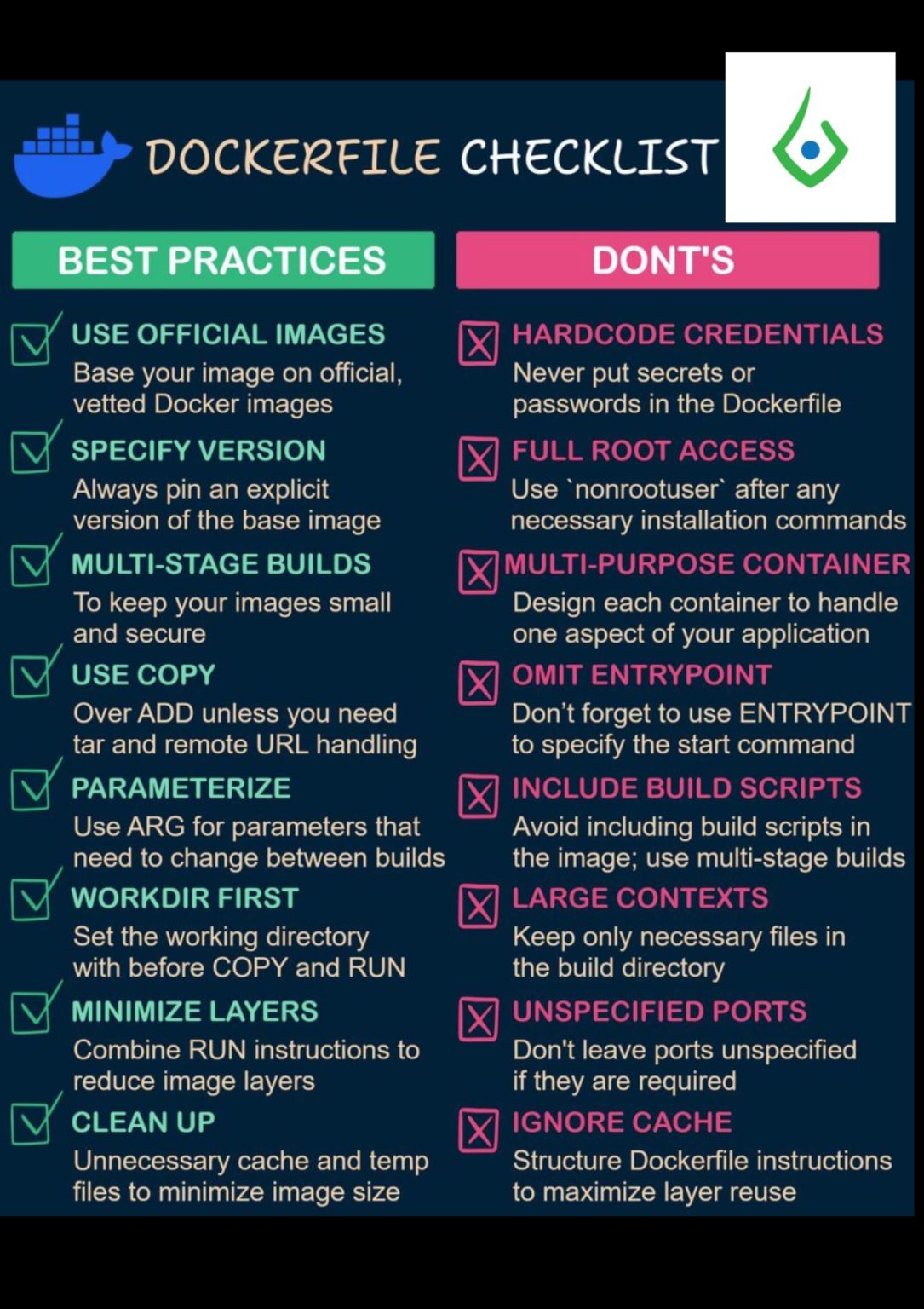 Learn Dockerfile best practices with Kavita Agrawal | Kavita Agrawal ... Learn Dockerfile best practices with Kavita Agrawal | Kavita Agrawal ...