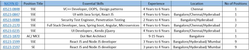 #cgi #jobopenings #java #reactjs #nodejs #testing #kendo #dotnet ... #cgi #jobopenings #java #reactjs #nodejs #testing #kendo #dotnet ...