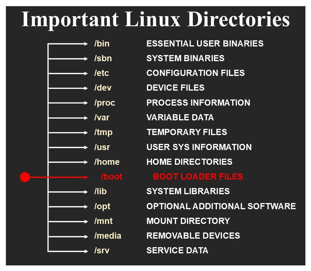 How to fix Ubuntu kernel and APT problems | OnlyCoders.net posted on ... How to fix Ubuntu kernel and APT problems | OnlyCoders.net posted on ...