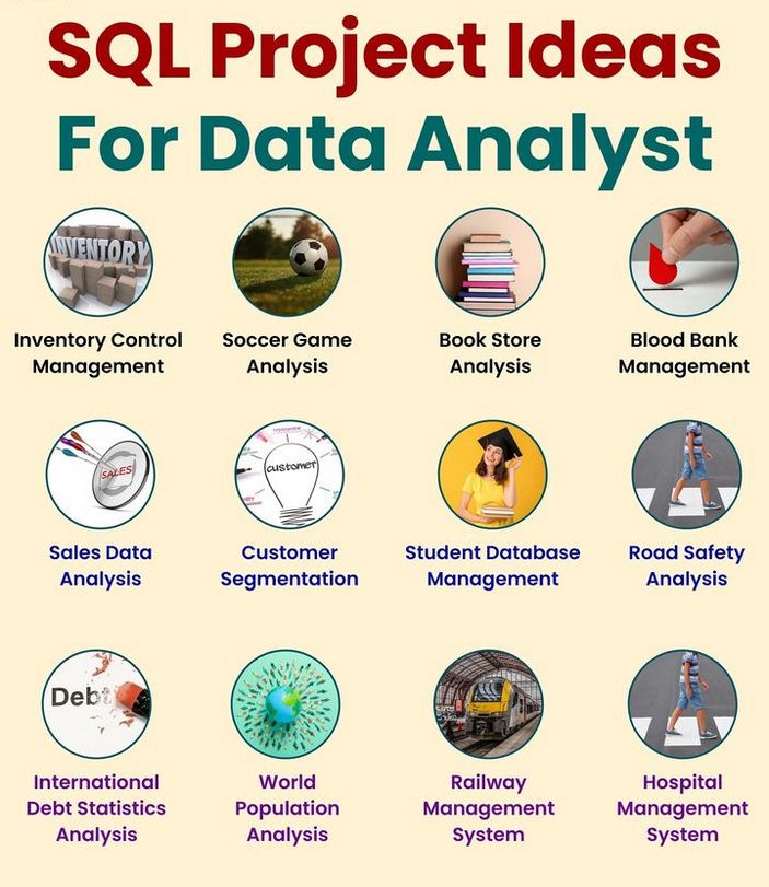 Mohan Nayak on LinkedIn: #sql #interview #dataanalytics #python #python ... Mohan Nayak on LinkedIn: #sql #interview #dataanalytics #python #python ...