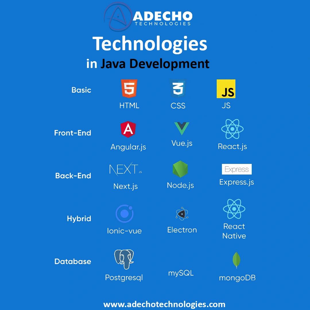 Java development: Spring, Hibernate, Maven | Adecho Technologies posted ... Java development: Spring, Hibernate, Maven | Adecho Technologies posted ...