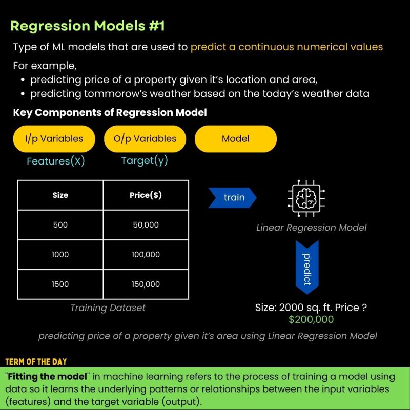 Anant Vardhan on LinkedIn: # What Are Regression Models? Regression ... Anant Vardhan on LinkedIn: # What Are Regression Models? Regression ...