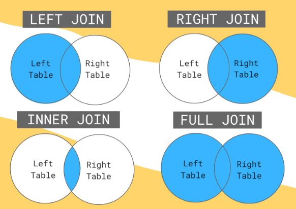 Mohit Khalode on LinkedIn: #sql #dataanalysis #learningnewskills # ... Mohit Khalode on LinkedIn: #sql #dataanalysis #learningnewskills # ...