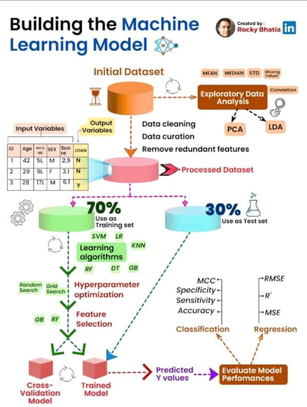 Shamas ulhaq on LinkedIn: #pythondeveloper #pythonprogramming # ... Shamas ulhaq on LinkedIn: #pythondeveloper #pythonprogramming # ...