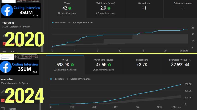 Navdeep Singh on LinkedIn: When I first started making LeetCode ... Navdeep Singh on LinkedIn: When I first started making LeetCode ...